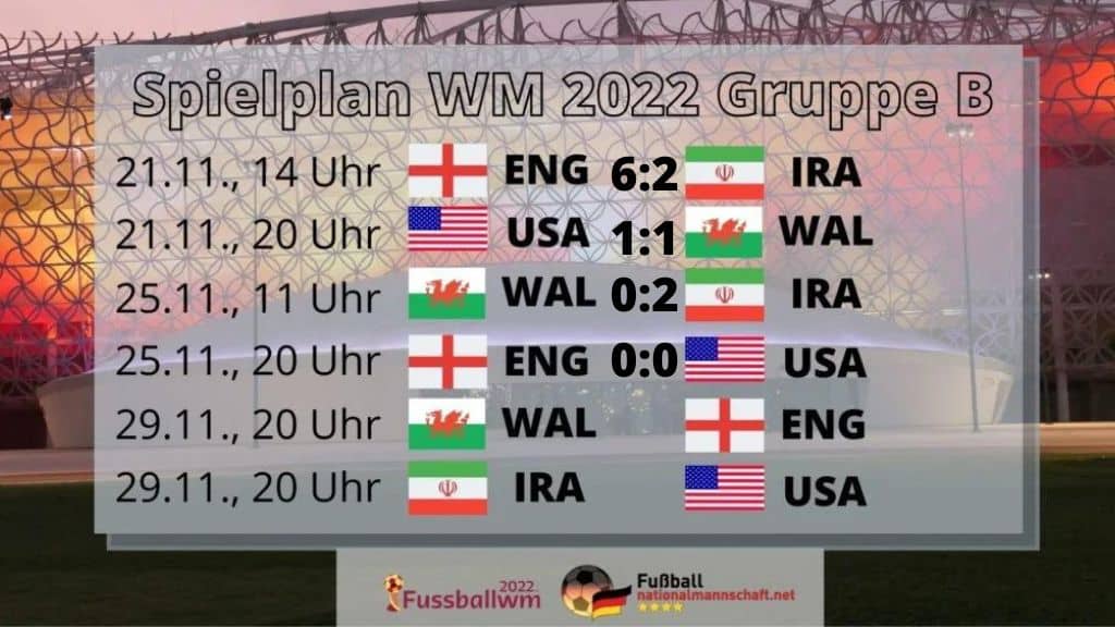 WM 2022 Gruppe B | Spielplan & Tabelle