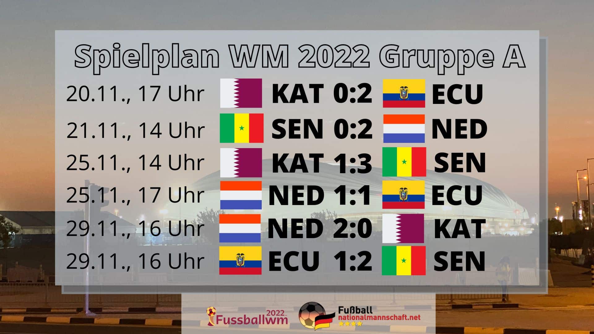 WM 2022 Gruppe A | Spielplan & Tabelle