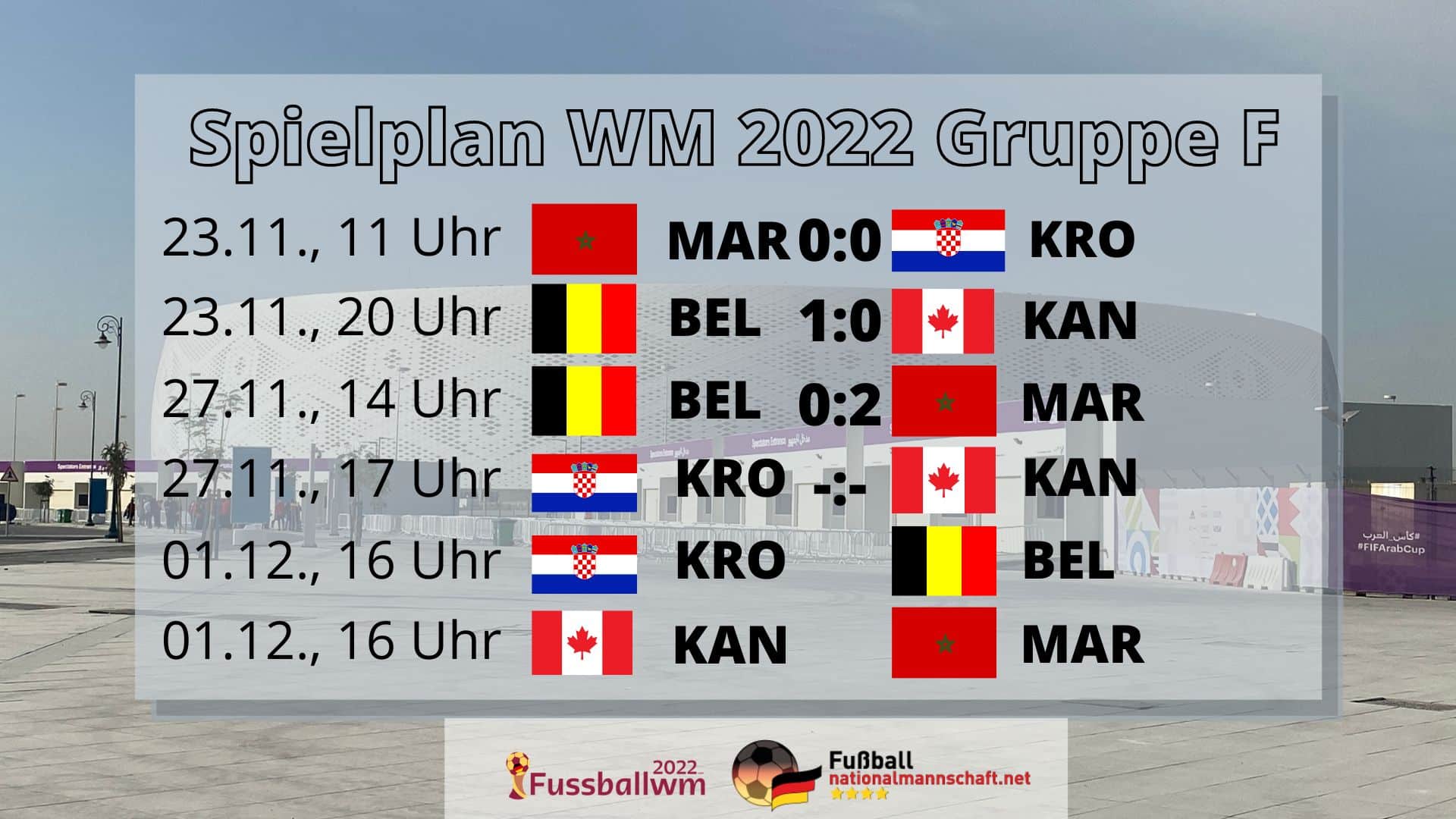 WM 2022 Gruppe F | Spielplan & Tabelle