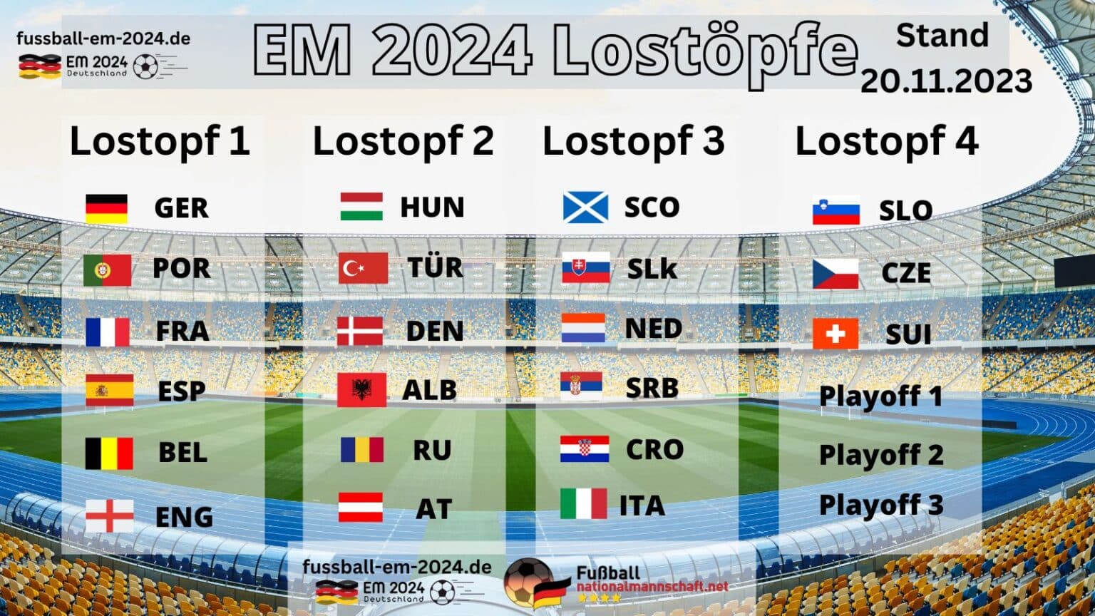 Fußball EM 2024 Gruppenauslosung * Endrunden Auslosung: FAQ's, Lostöpfe & TV Übertragung
