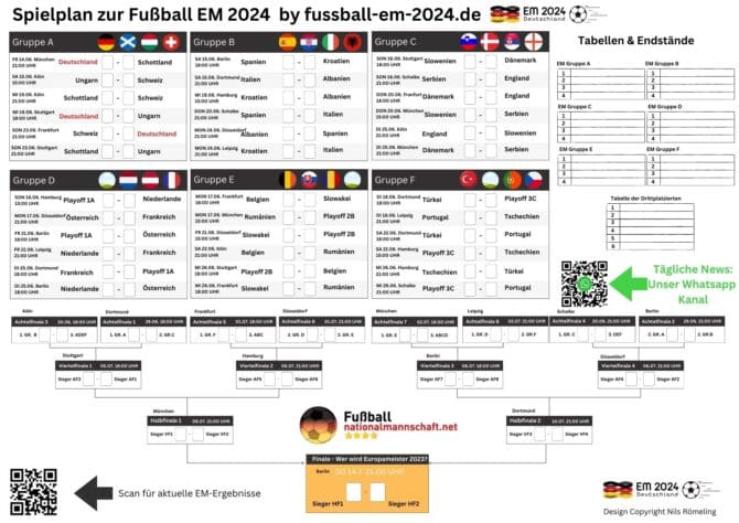 Fußball EM 2024 - Spielplan, Teilnehmer, Trikots
