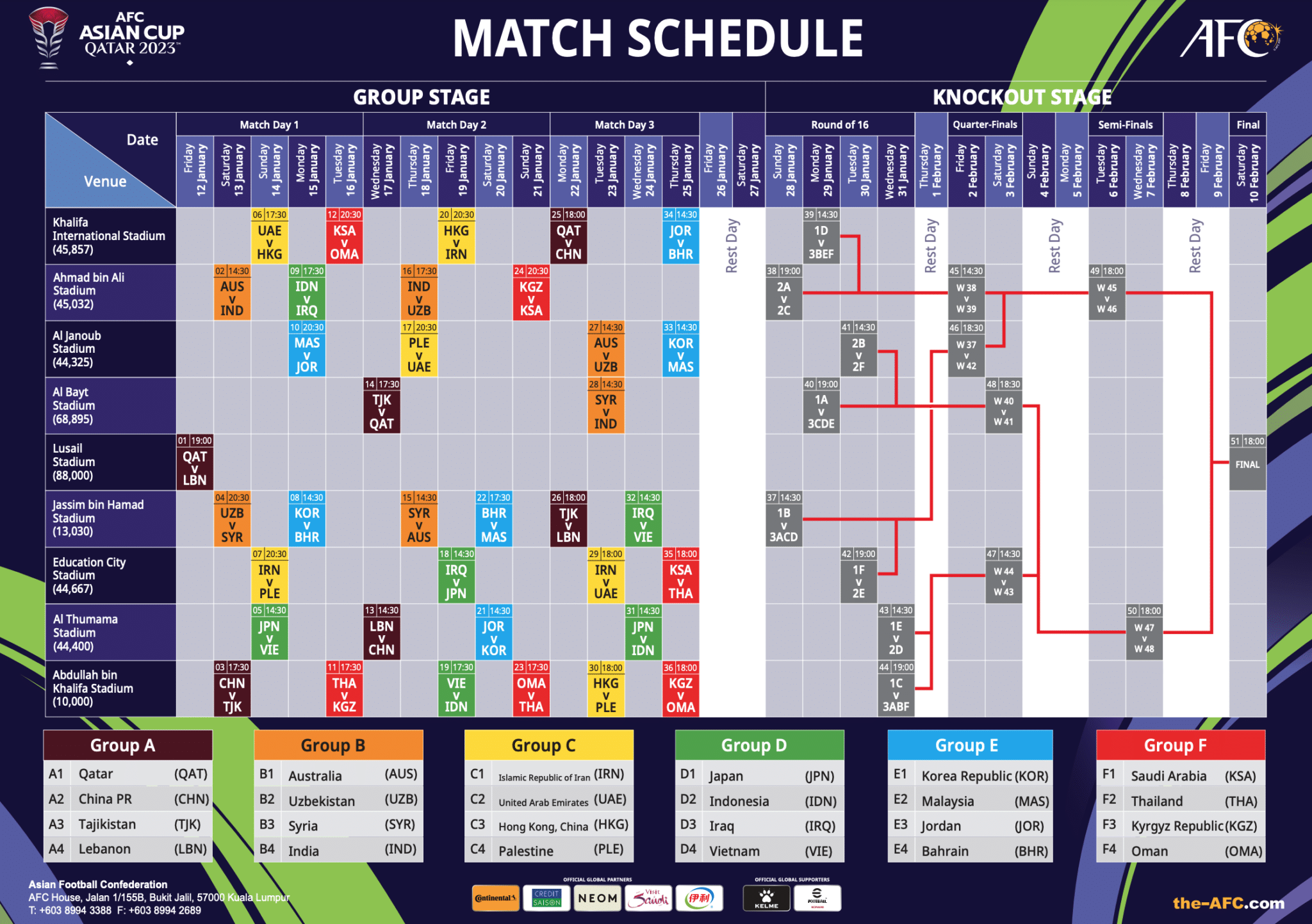 Asian Cup 2024 Asienmeisterschaft: Spielplan, Ergebnisse & Tabelle