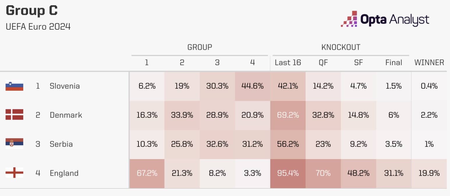 EM 2024 Gruppe C - Spielplan, Gegner, Spielorte