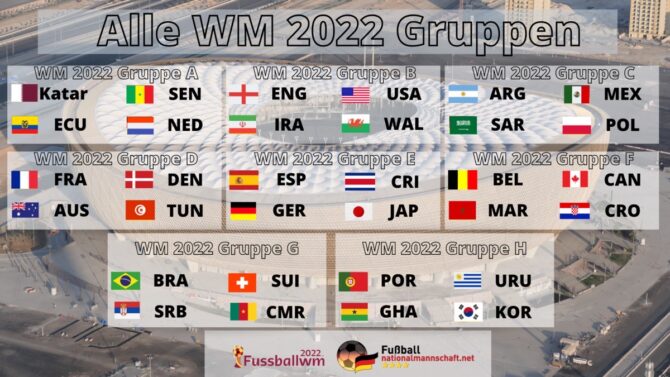 WM 2026 Teilnehmer - Wer ist bei der WM 2026 dabei? WM 2026 Teilnehmer - Wer ist bei der WM 2026 dabei?