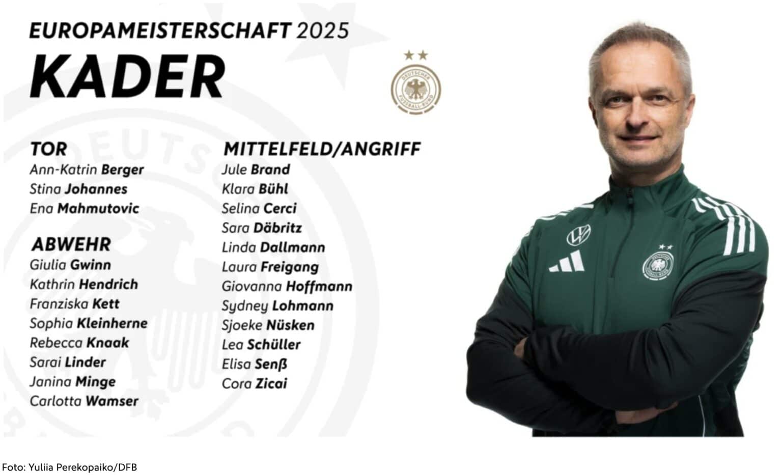 Deutsche Frauen-Nationalmannschaft EM-Kader nominiert: Mischung aus ...
