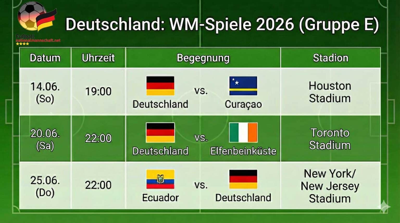 Deutschland Länderspiele 2026 - der DFB Spielplan 2026