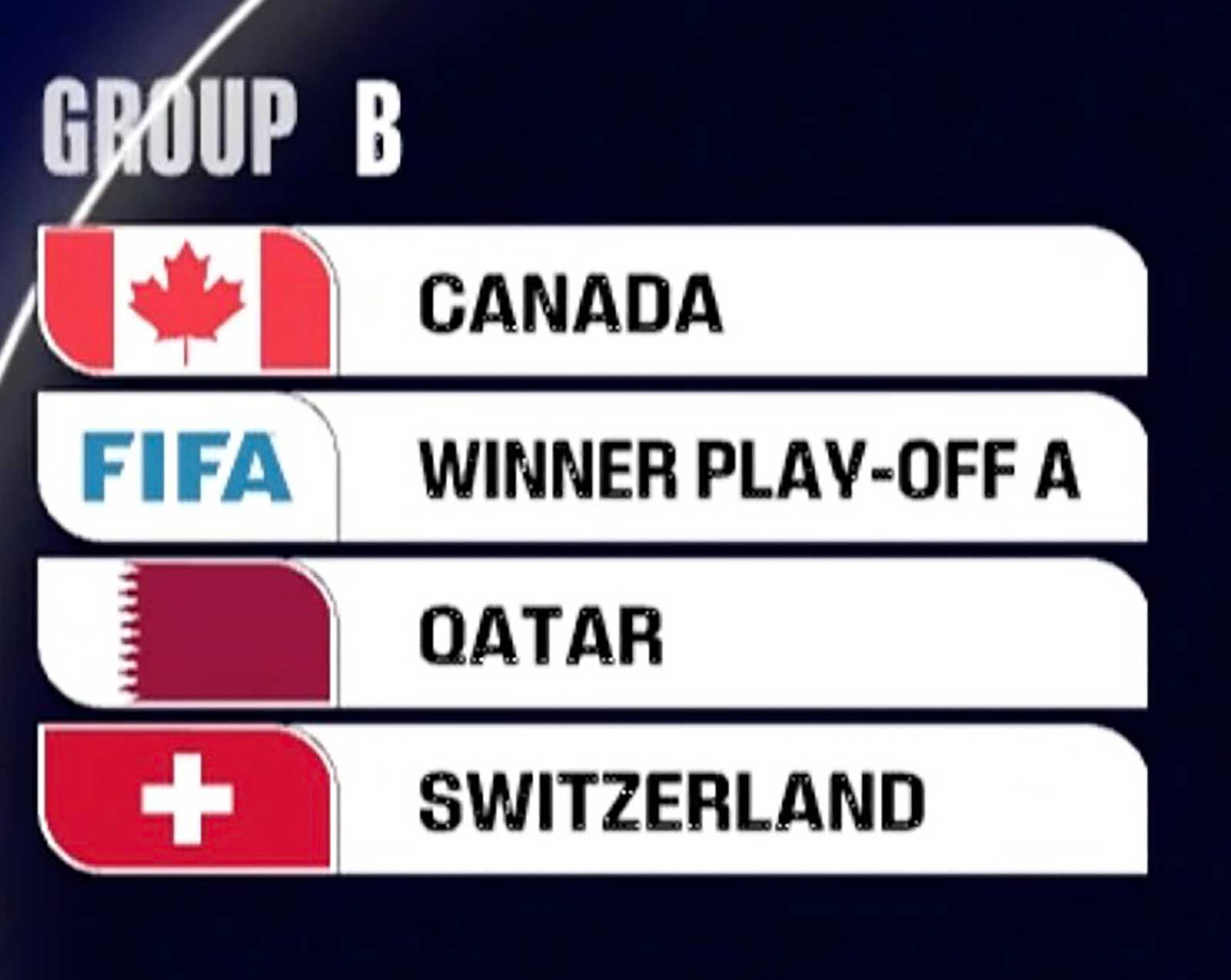 WM 2026 Gruppe B Spielplan & Tabelle mit Schweiz