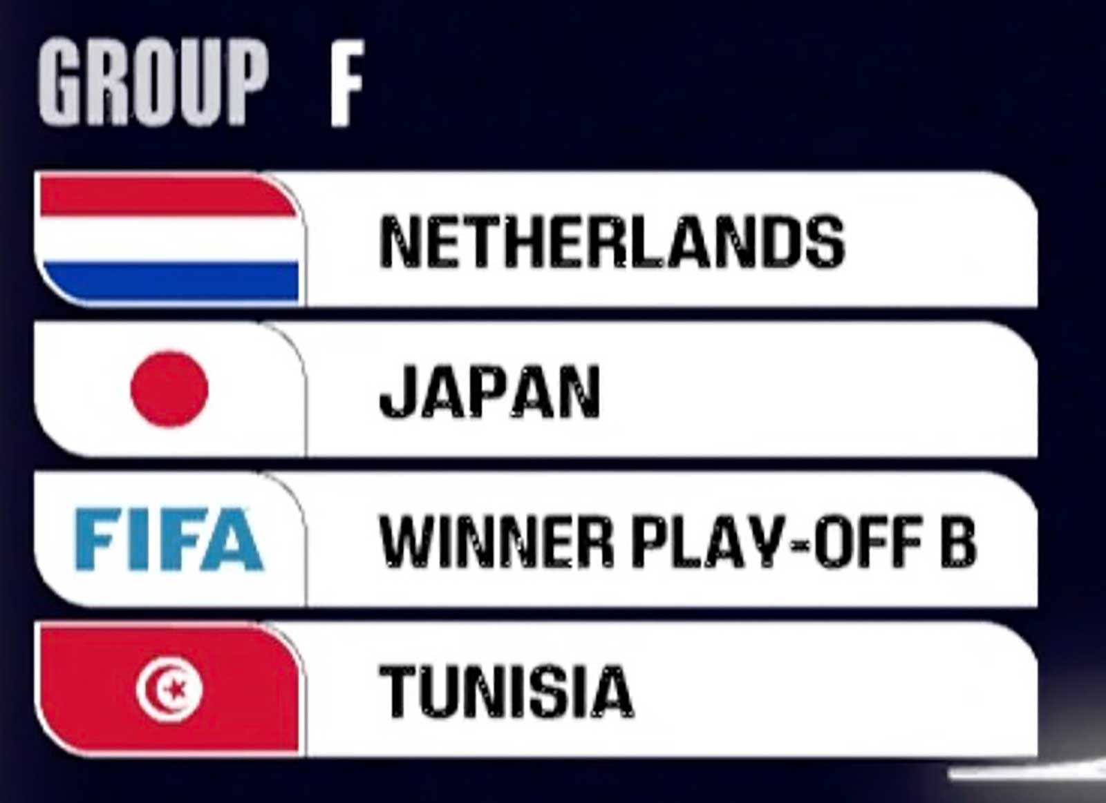 Alle 12 WM 2026 Gruppen