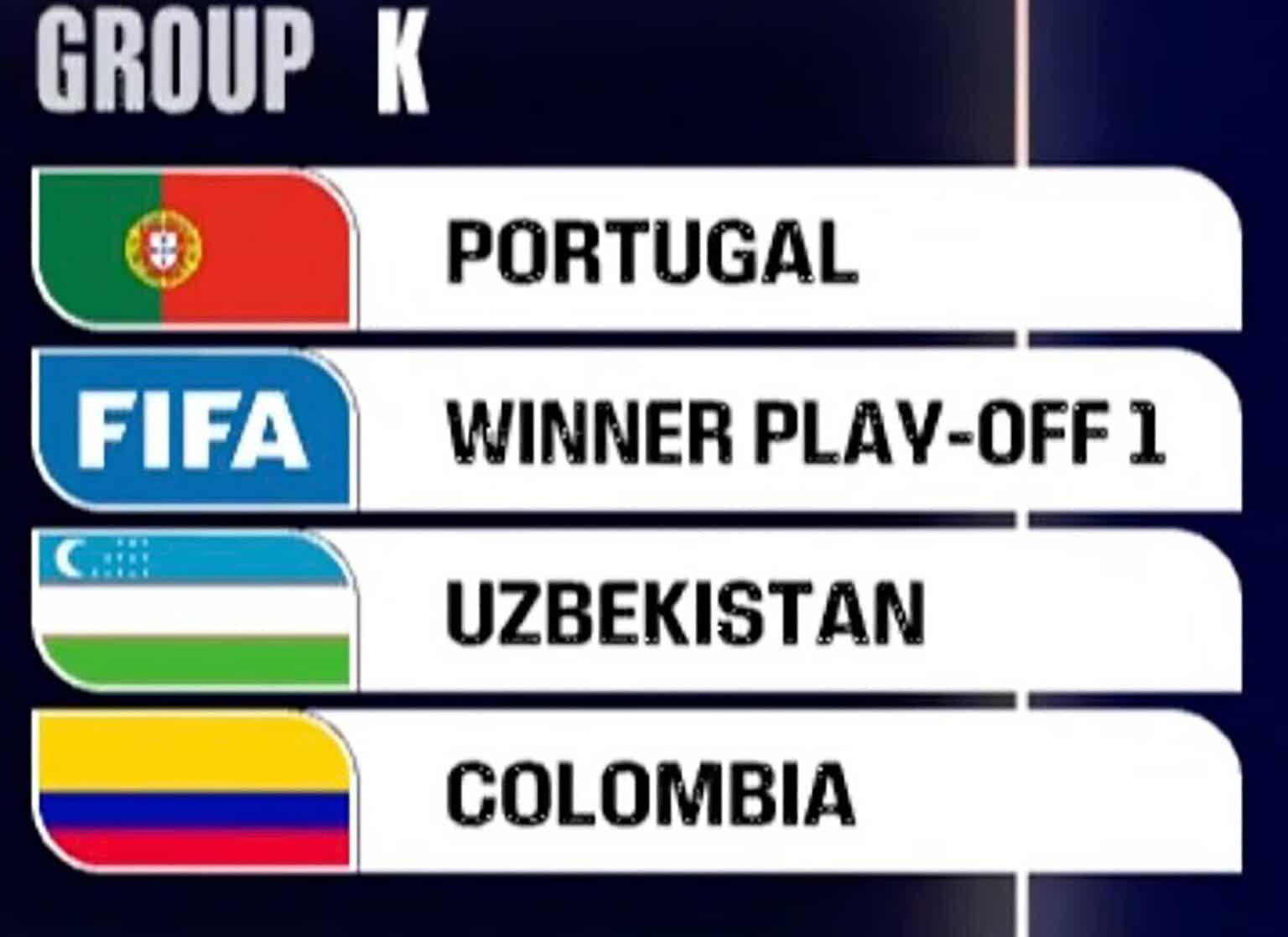 Alle 12 WM 2026 Gruppen