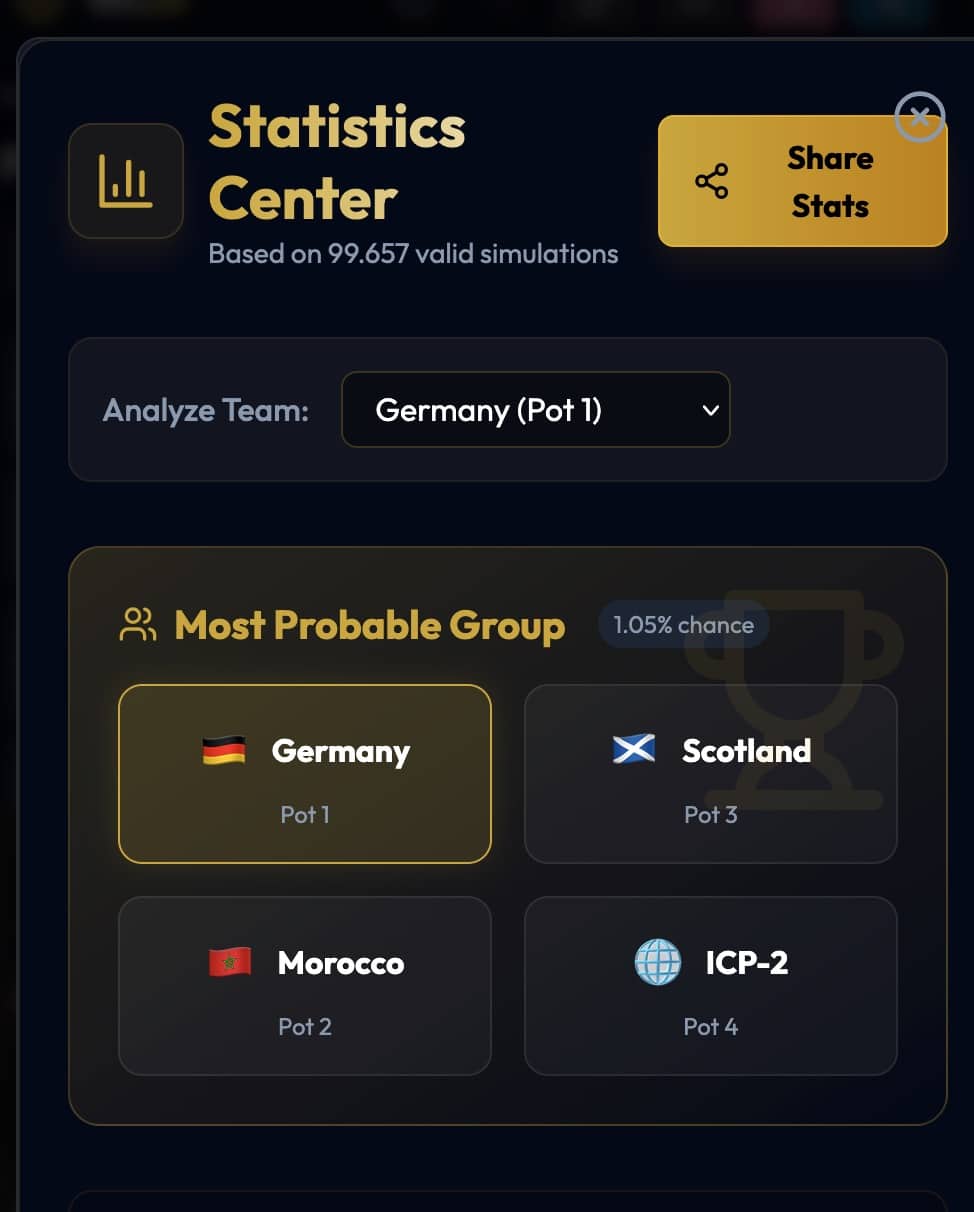 FIFA WM2026 heute live Auslosung der Gruppen: Regeln, Modus, Lostöpfe ...