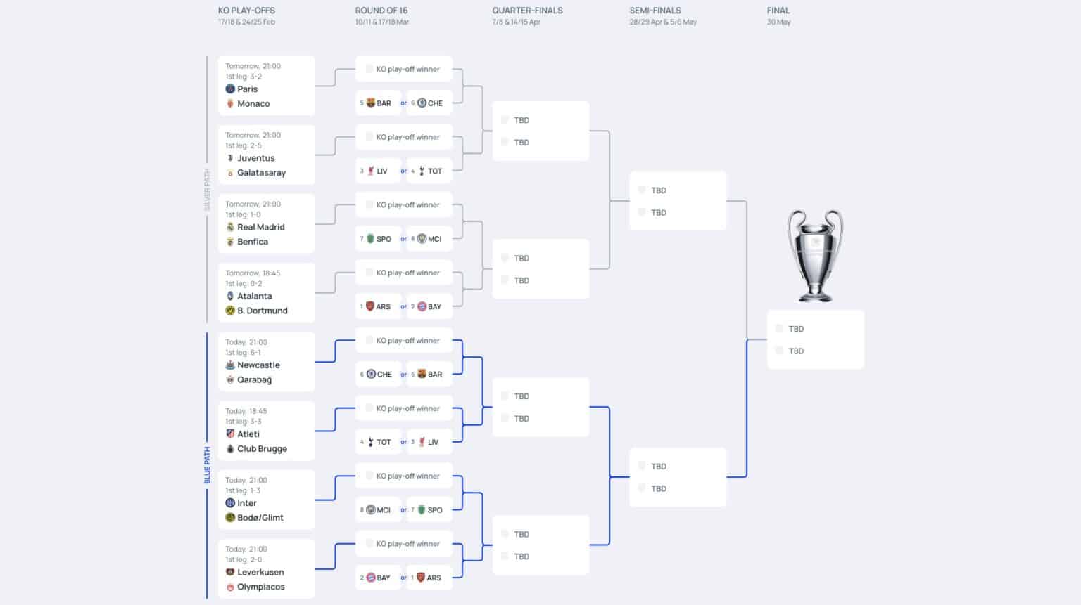 Fußball heute Ergebnisse - Wer spielte am Dienstag in der Champions ...