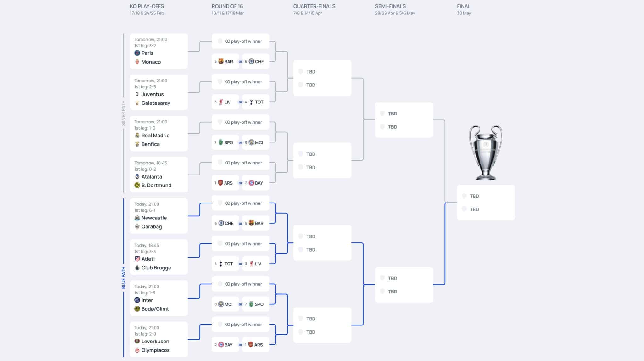 Fußball heute Vorschau - Wer spielt heute am Mittwoch in der Champions ...