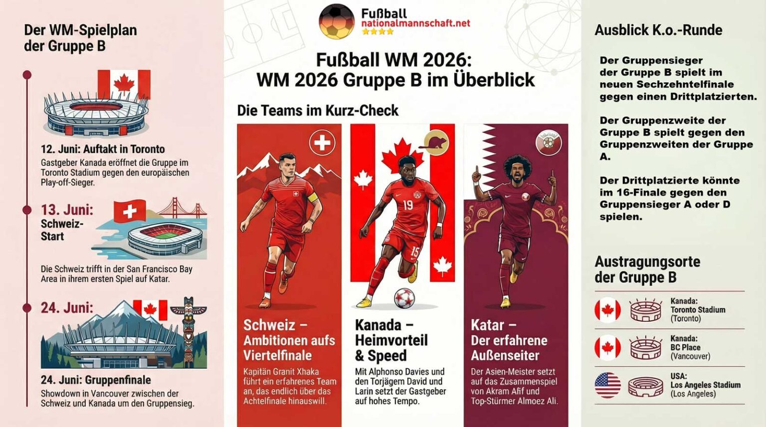 WM 2026 Gruppe B Spielplan Tabelle Mit Schweiz WM 2026 Gruppe B Spielplan Tabelle Mit Schweiz