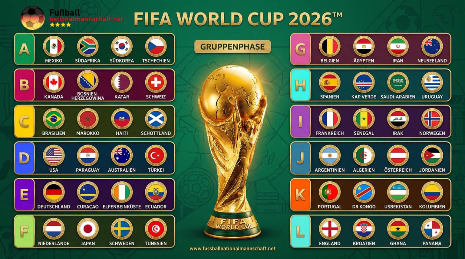 Der beste WM 2026 Spielplan & Turnierbaum als PDF zum Ausdrucken ...