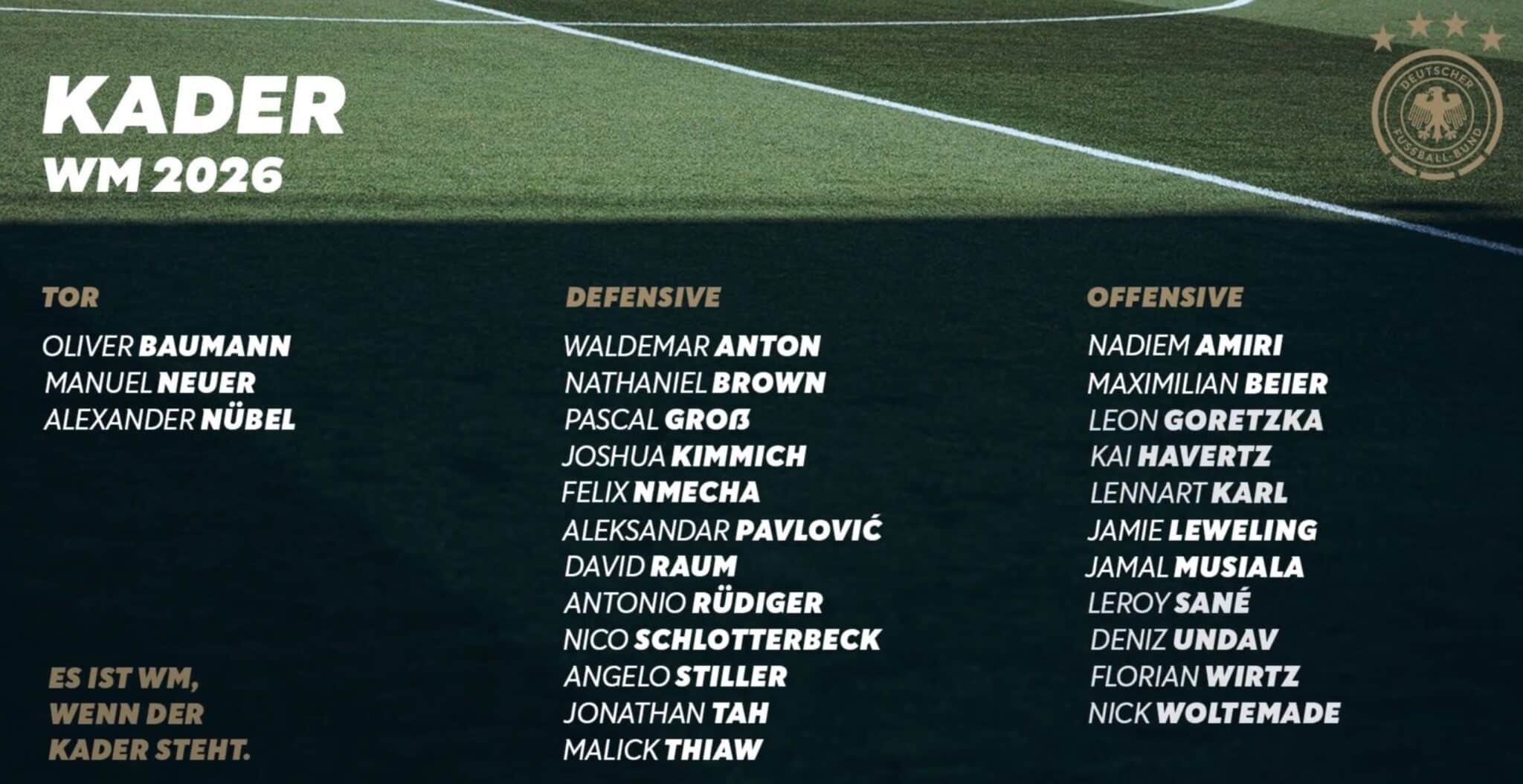 WM 2026 Kader: Welche Vereine stellen wie viele Nationalspieler bei der ...
