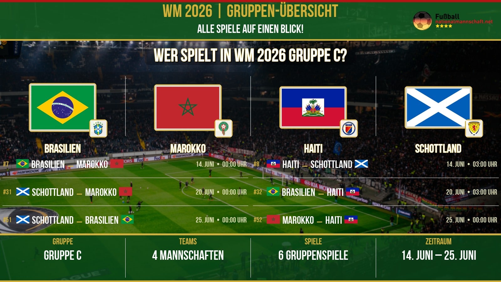 WM 2026 Gruppe C: WM Spielplan & Tabelle mit Brasilien