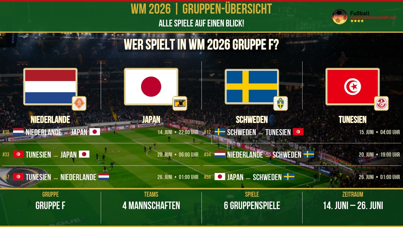 WM 2026 Gruppe F WM Spielplan Tabelle Mit Niederlande