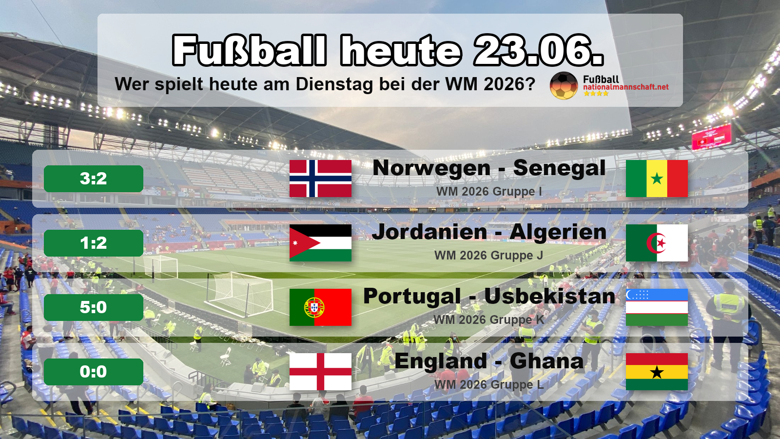 WM 2026 heute