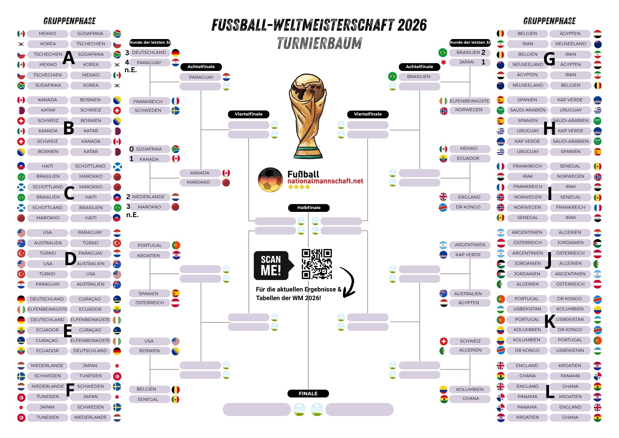 WM 2026 Sechzehntelfinale & Turnierplan / Turnierbaum: Welche Spiele ...